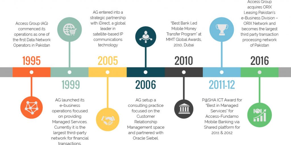 About Us – Access Group